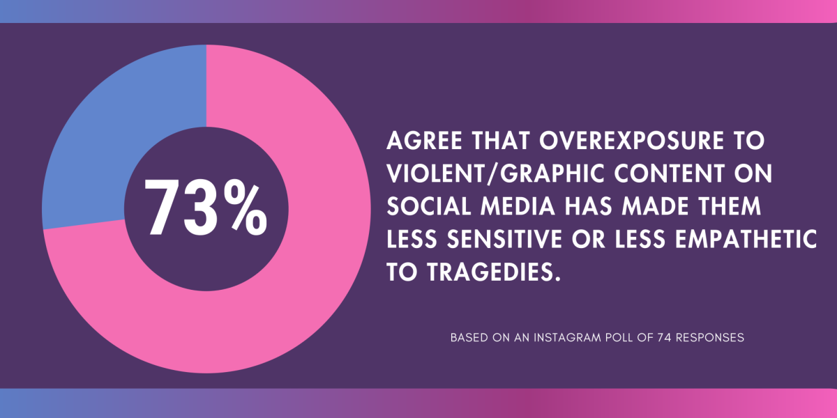 The Desensitization Dilemma: Social Media is Taking Away our Ability to ...